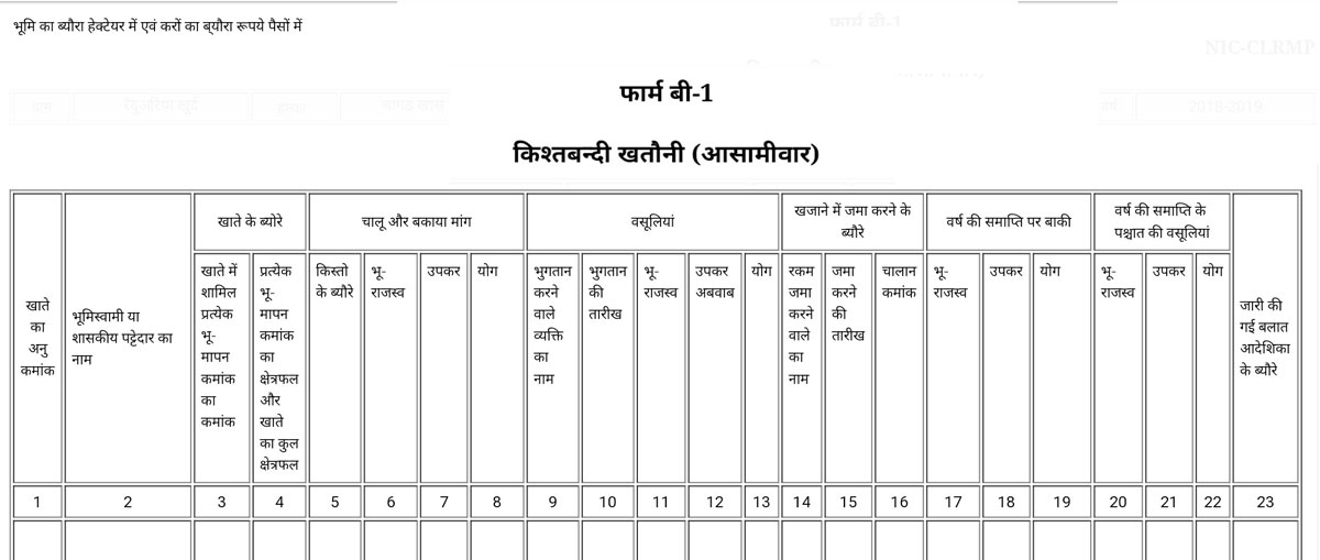 खतौनी क्या है? खसरा तथा खतौनी में क्या अंतर है? - Hindi Pitara